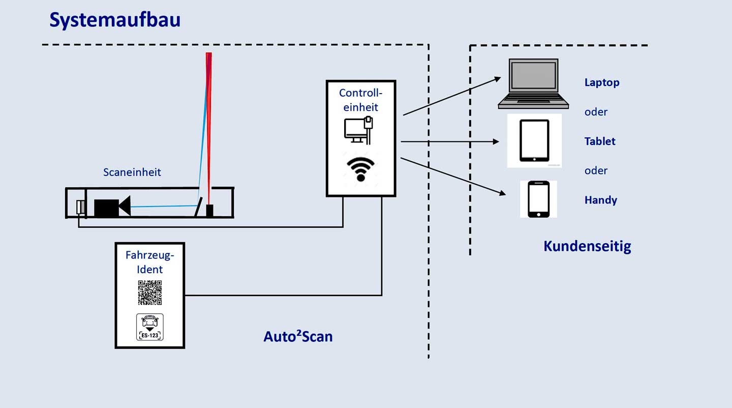 Introducing the Auto²Scan Color: The new vehicle underbody control ...
